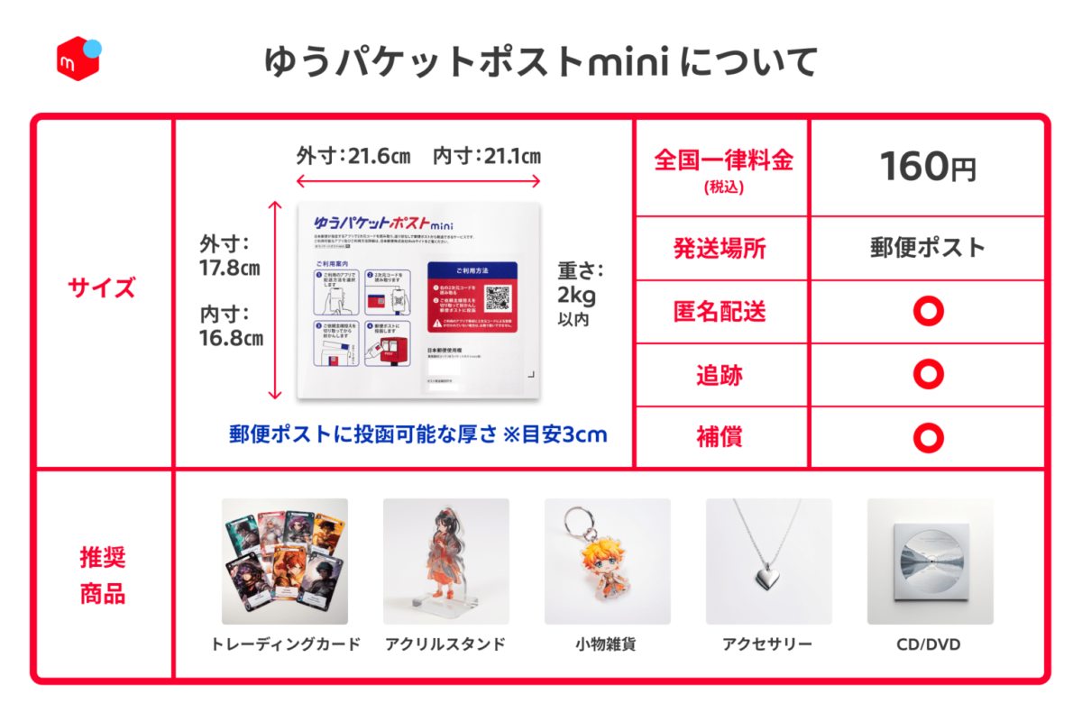 「ゆうパケットポストmini」の送料と梱包方法を徹底解説 - ハンドメイドノート